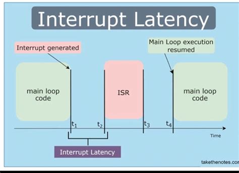 Avi Singh Posted On Linkedin