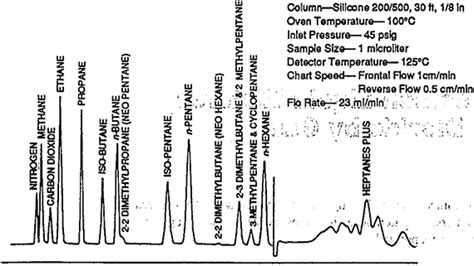 Astm D2597 Standard Test Method For Analysis Of Demethanized
