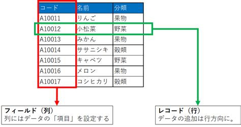 Power Query（パワークエリ）の使い方【実例・練習用エクセルあり】