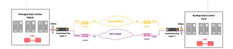 Load Balancing Layer 2 Design Lab Peplink Community