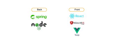 Desarrollos A Medida Únete A Nosotros Serquo