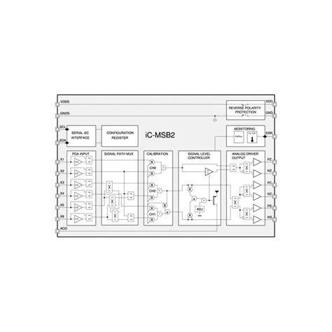 Ic Msb And Ic Msb2 Semicom Visual