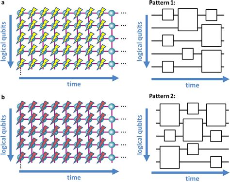 Principle Of One Way Computation The Pattern Of Single Qubit Download Scientific Diagram