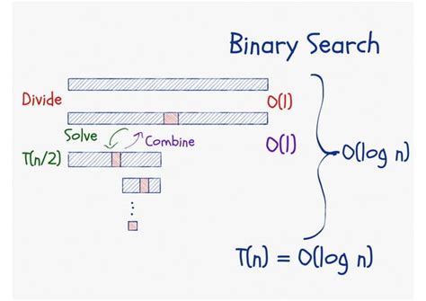 Chapter 9 Divide And Conquer Pdf