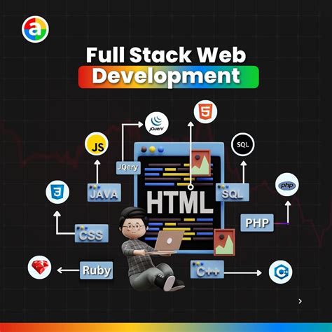 analytics jobs on linkedin webdevelopment fullstack codingjourney