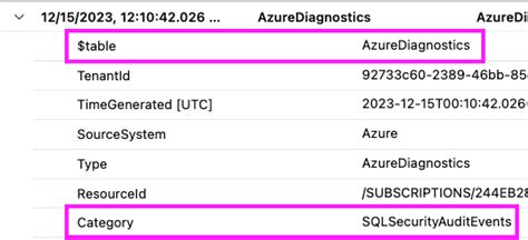 Kusto Kql For Azure Sql Audit Sqlkitty