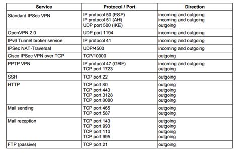 Java Server Android Client Communication Over Different Network Stack Overflow