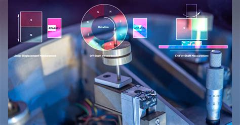 Amr Sensors A Top Option For High Precision Position Measurements Electronic Design