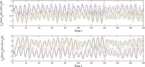 The Efps Error Between Isolate Node Download Scientific Diagram