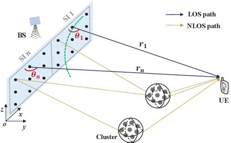 Figure From Analysis Of Near Field Effects Spatial Non Stationary Characteristics Based On