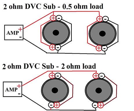 Wiring Subwoofer Box Design