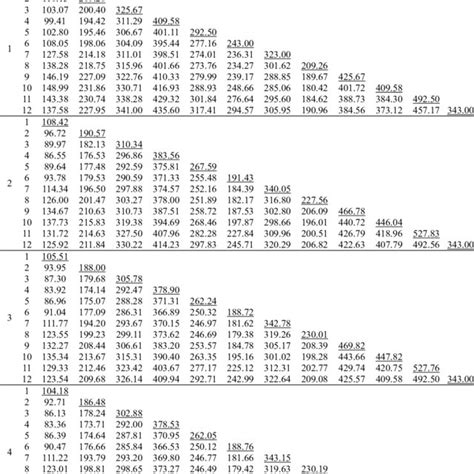 Calculation Results In The First Analysis Phase Download Table