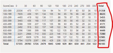 Divide Values In Matrix Visualization By The Total Microsoft