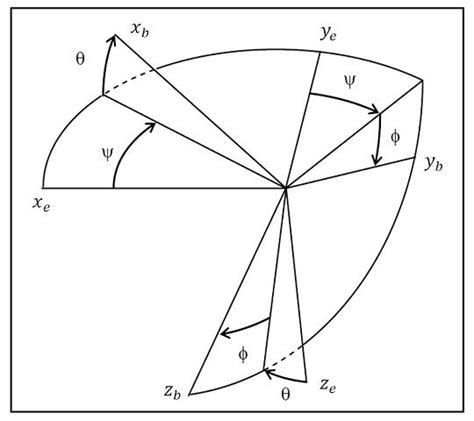 Transmission Line Fault Detection Using Android Application Via Bluetooth