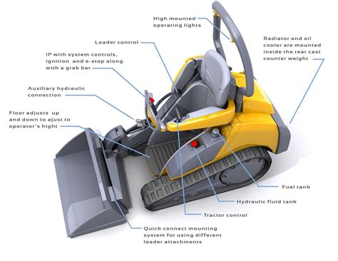 Loader Bot Is A Stylish And Functional Solution For Carrying Load In