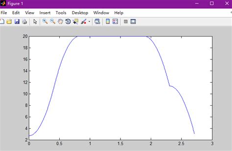 Physics Question About S Curve Acceleration And Deceleration Control Mathematics Stack Exchange