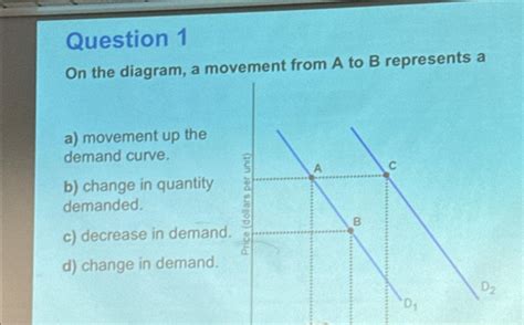 Solved Question On The Diagram A Movement From A To B Chegg Com
