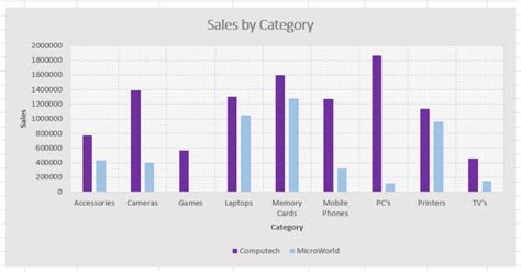 Pivot Charts In Excel Tutorial Simon Sez IT