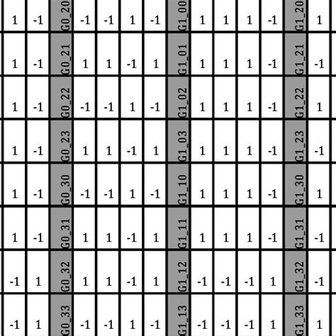 Block Diagram Of Integer To Binary Conversion Before Transmission Download Scientific Diagram