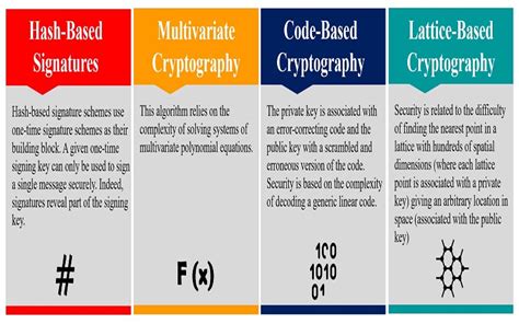 What Is A Post Quantum Cryptographic Method