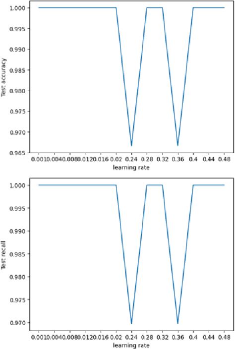 Figure 8 From Flower Based Plant Classification System Semantic Scholar