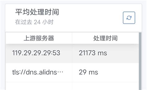 Setting Up A Fallback Dns Over Ui Commented Out Cause Error And Freeze Of Adguard · Issue 6182