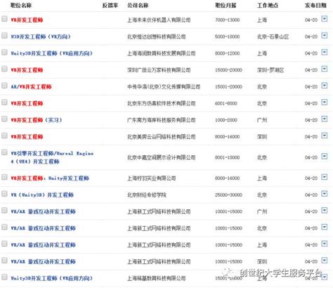 为什么VR行业工资这么高