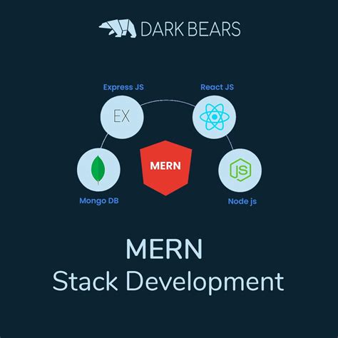 Dark Bears On Linkedin Technology Webapplications Darkbears Mernstack