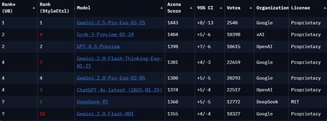 Getting Started With The Gemini 25 Pro Reasoning Model Api Gemini Weights And Biases