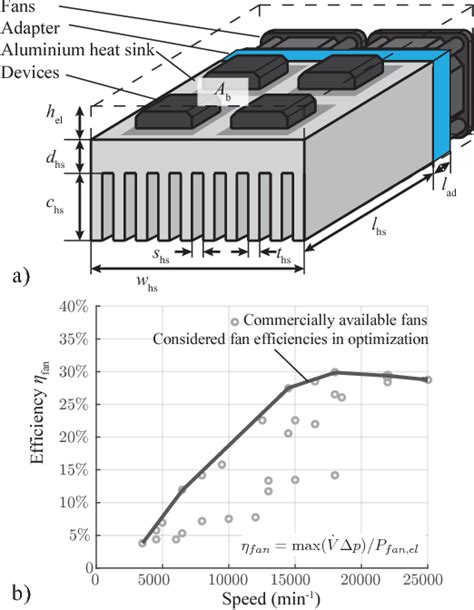 Figure 2 From Energy Efficient Heat Sink Design Natural Vs Forced Convection Cooling