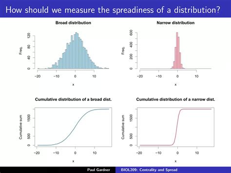 Centrality And Spread Ppt