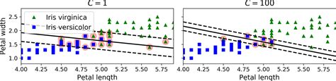 Images Issue IAmKankan MachineLearning With Python GitHub
