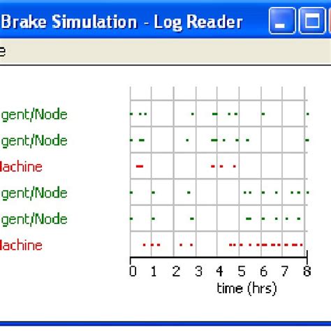 This Figure Is The Initial Visualisation Of The Simulation Data Showing