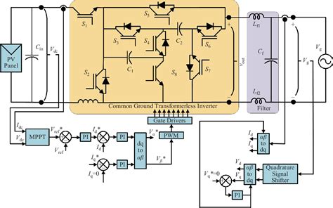 Figure 1 From Single Stage Five Level Common Ground Transformerless Inverter With Extendable
