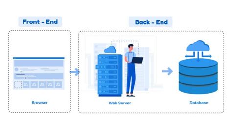 Programming Definitions And Terms An Ultimate Guide Codevidhya