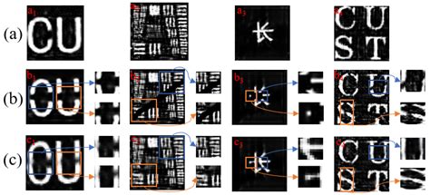 A W Shaped Self Supervised Computational Ghost Imaging Restoration Method For Occluded Targets