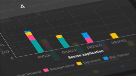 Ibm Avanza En La Seguridad De La Ia Y En Quantum Safe Prensario Tila