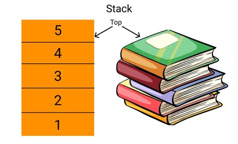 Stack In Python Lifo Queue Naukri Code 360