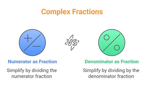 Complex Fractions