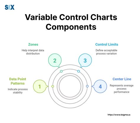 The Complete Guide To Variable Control Charts In Six Sigma SixSigma Us
