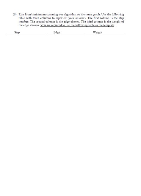 Solved Question Consider The Following Graph A Run Chegg