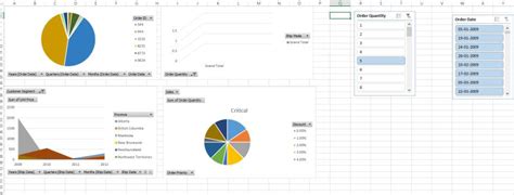 dipayan ghosh on linkedin excel dataanalysis dashboard