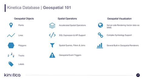 Operationalizing Machine Learning Using GPU-accelerated, In-database ...