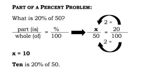 Percents Lindley Sixth Math
