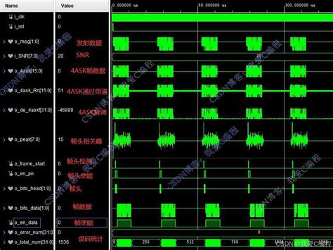 基于fpga的4ask帧同步系统verilog开发包含testbench高斯信道误码统计可设置snrask的vivado代码 Csdn博客