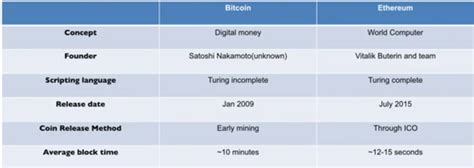 GitHub Srijithsrk Blockchain Check This Repository If You Want To Know What Blockchain Is In