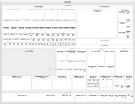 web performance optimization of a single page app and web fonts