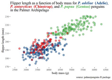 A Scientist S Guide To R Step Data Visualization With Ggplot Craig Hutton PhD