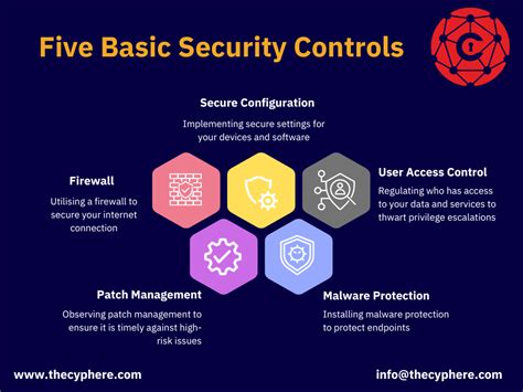 Cyber Essentials Plus Checklist Prepare For Certification