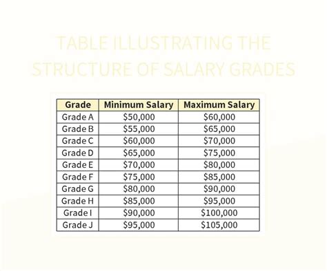 Free Salary Table Templates For Google Sheets And Microsoft Excel Slidesdocs